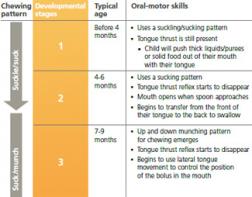 Feeding and Swallowing Handbook | Holland Bloorview