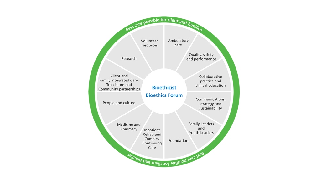 Bioethics | Holland Bloorview